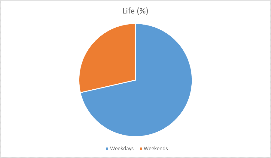 Happiness at work- do you hate your weekdays? - amarvani-the happiness blog